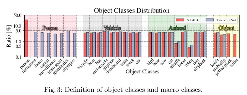 TrackingNet: A Large-Scale Dataset andBenchmark for Object Tracking in the Wild(论文翻译 ...