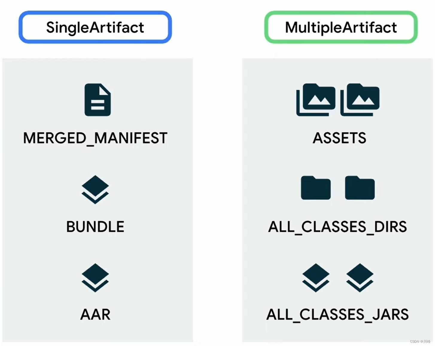 Gradle Receipes (AGP-7.3) & AGP 使用指南_android gradle plugin version 7.3.1 has an upgrade-CSDN博客