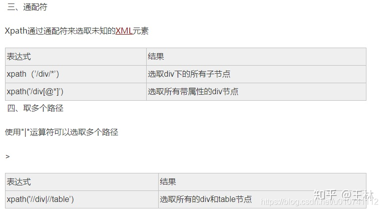 Xpath获取标签的class属性包含的多个值xpath Class Csdn博客
