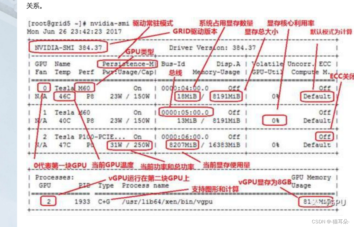 Linux环境下论文源码复现常用命令深度学习有源码怎么复现服务器linux Csdn博客