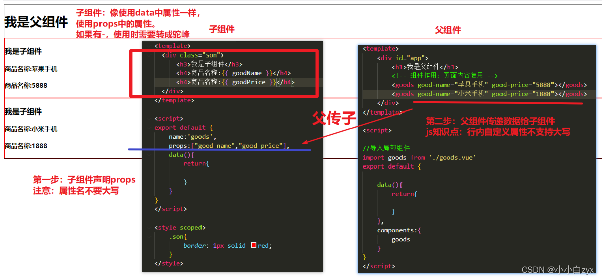 01 Vue Cli与组件化开发(vue 全家桶01)你一定要会搭建vuecli 组件化开发 Csdn博客
