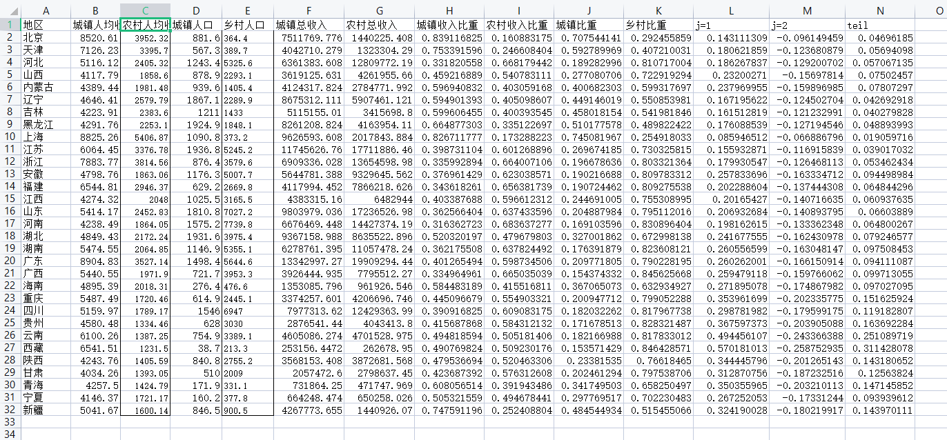 各省市城乡收入差距Teil指数计算（1998-2018年）_如何计算全国各省市之间差距-CSDN博客