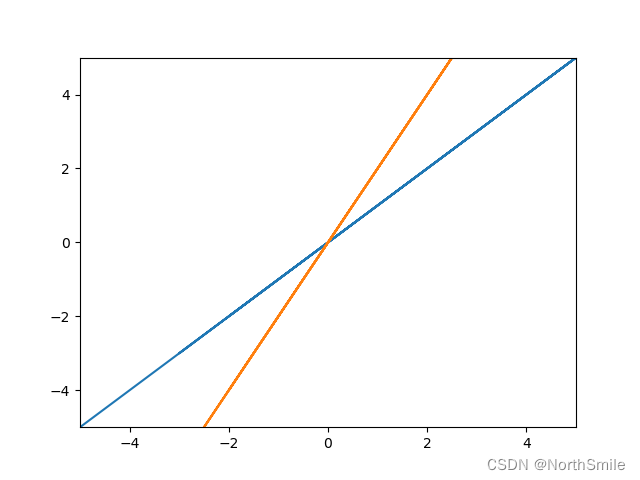Matplotlib：科研绘图利器（写论文、数据可视化必备）matplotlib 专家 Csdn博客 