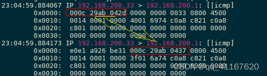 Iptables Mangle使用iptables Mangle用法 Csdn博客 2961