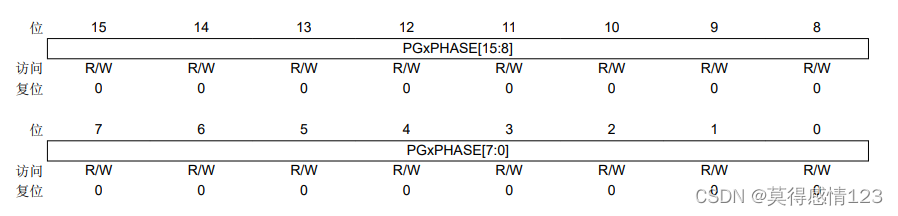 microchip dspic33 系列教程（6）_dspic33c的pwm-CSDN博客