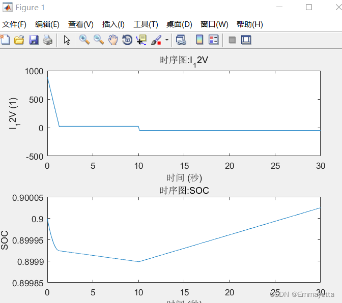 Matlab 模型自动化测试matlab模型 Csdn博客