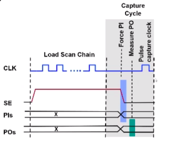 Tessent scan&ATPG (5) Additional test pattern types_multi load pattern ...