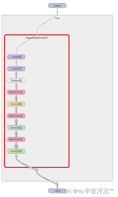 Sequential和tensorboard学习_tensorbboard sequential-CSDN博客