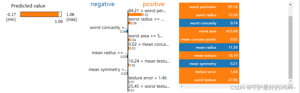 LIME因果学习结果图在python未显示的尝试解决_ -CSDN博客