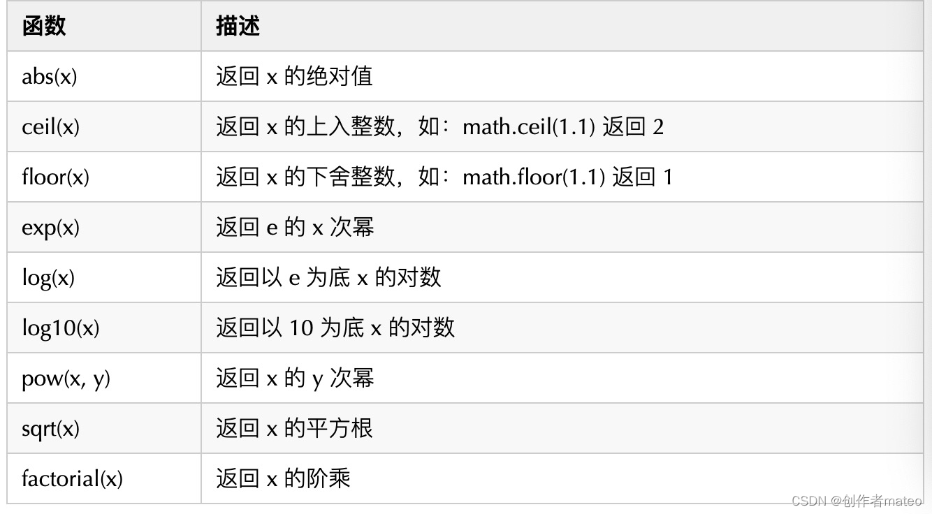 python基础（二）--数字和字符串_python中s1*s2-CSDN博客