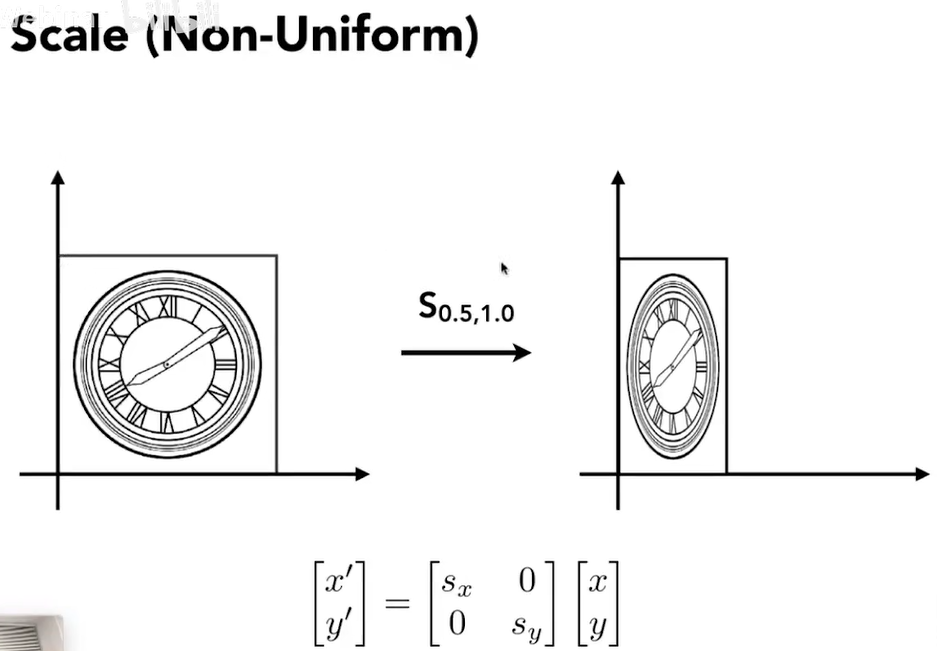 图形学--Transformation-CSDN博客