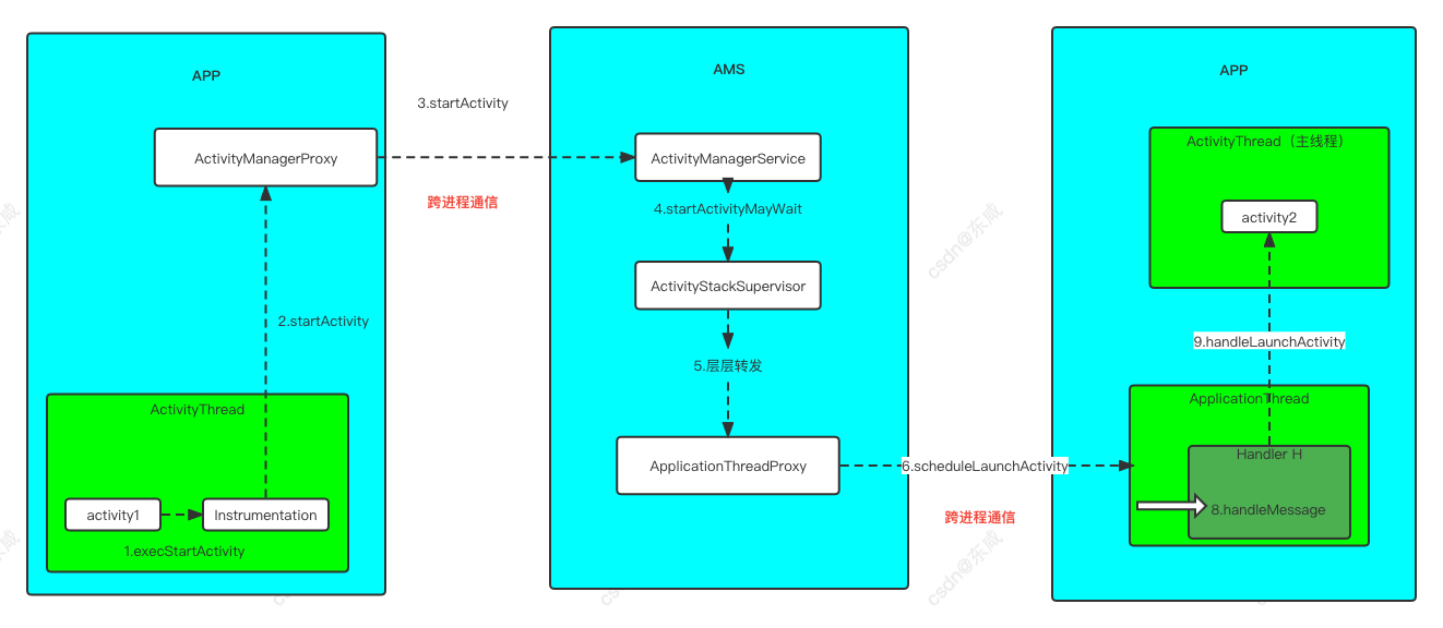 Android插件化学习之启动插件activity安卓插件的启动过程 Csdn博客 8619