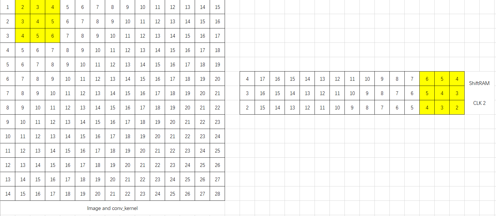 FPGA移位寄存器（shift ram）理解-CSDN博客