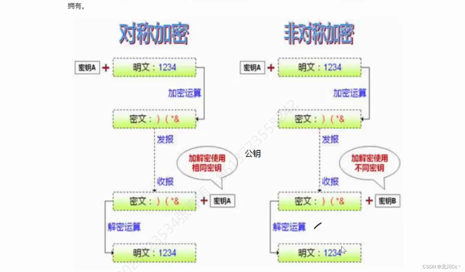 RHCE第三天笔记_rhce configure-async-CSDN博客