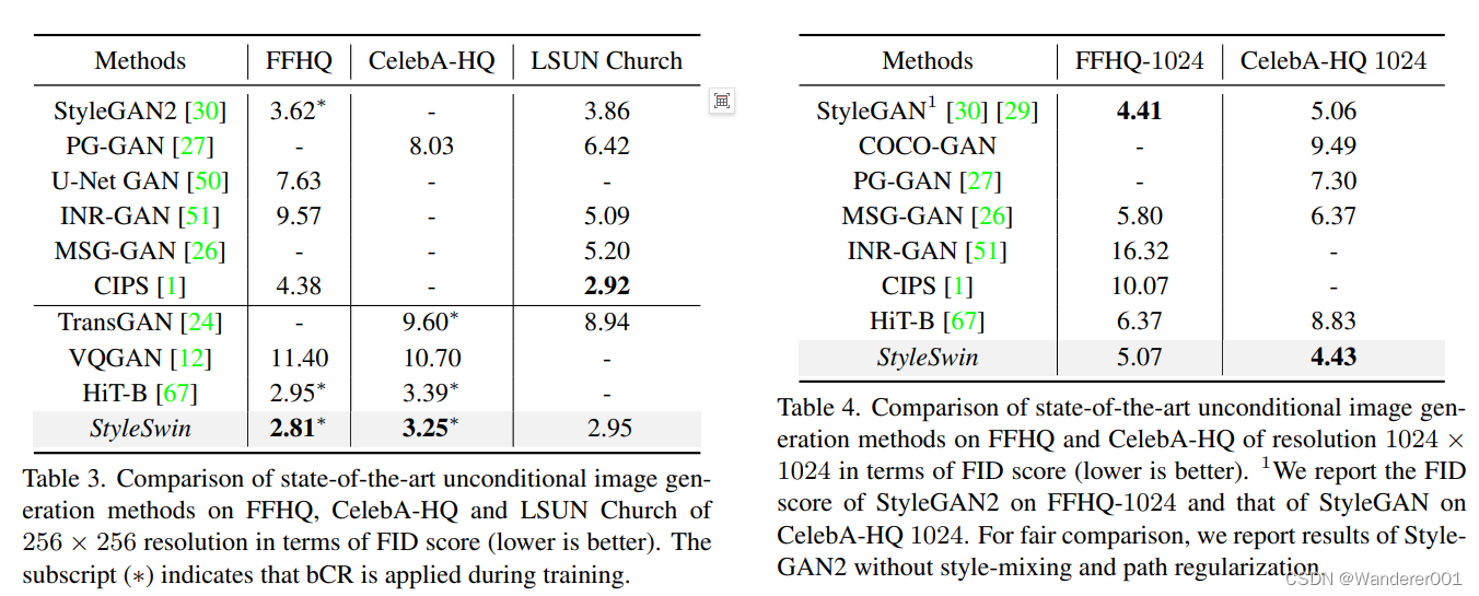 StyleSwin: Transformer-based GAN for High-resolution Image Generation-CSDN博客