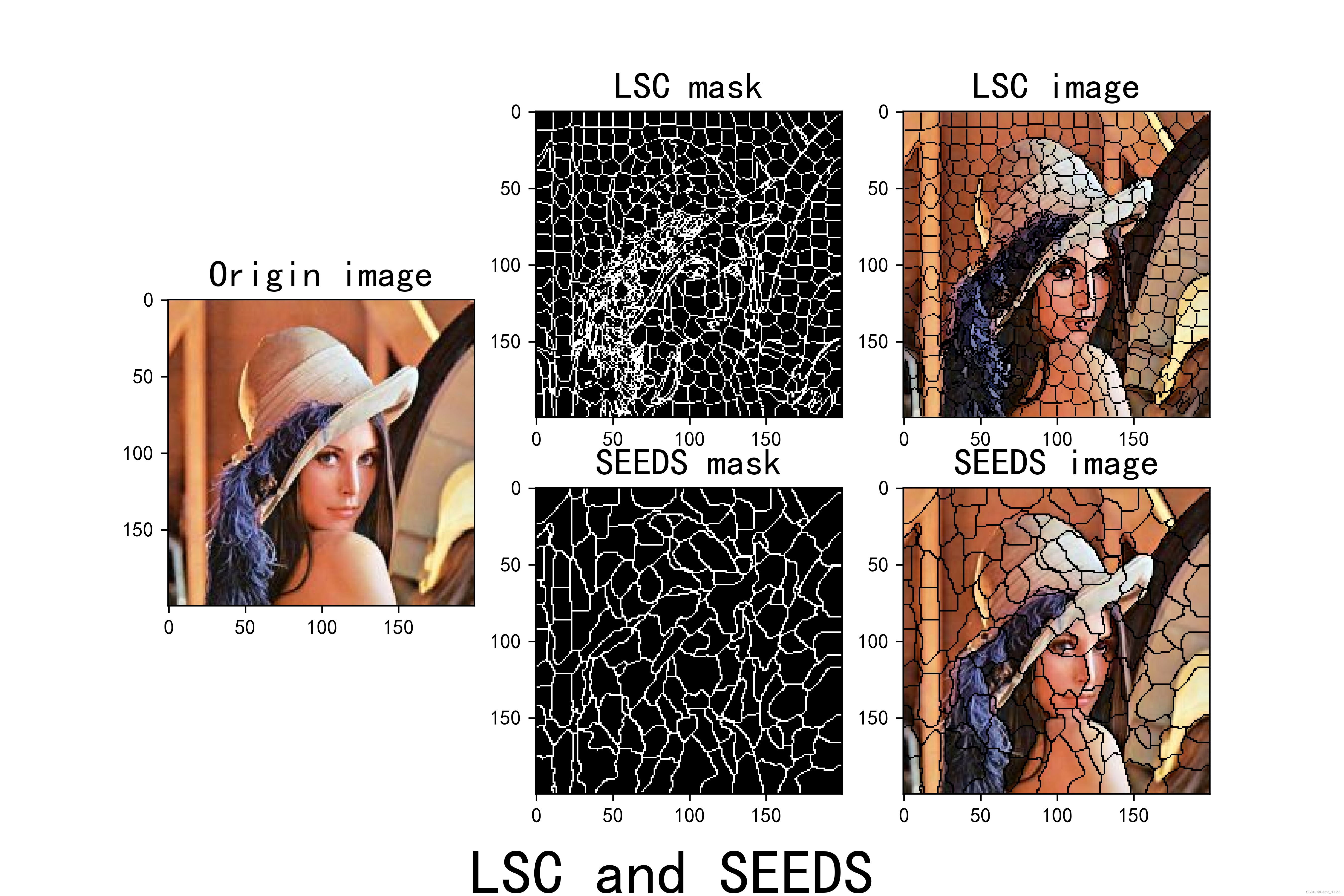 图像处理——实现LSC和SEEDS分割算法_图像处理 dg lsc-CSDN博客