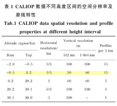 CALIPSO数据下载与MATLAB读取_matlab 读取calipso aeolus-CSDN博客