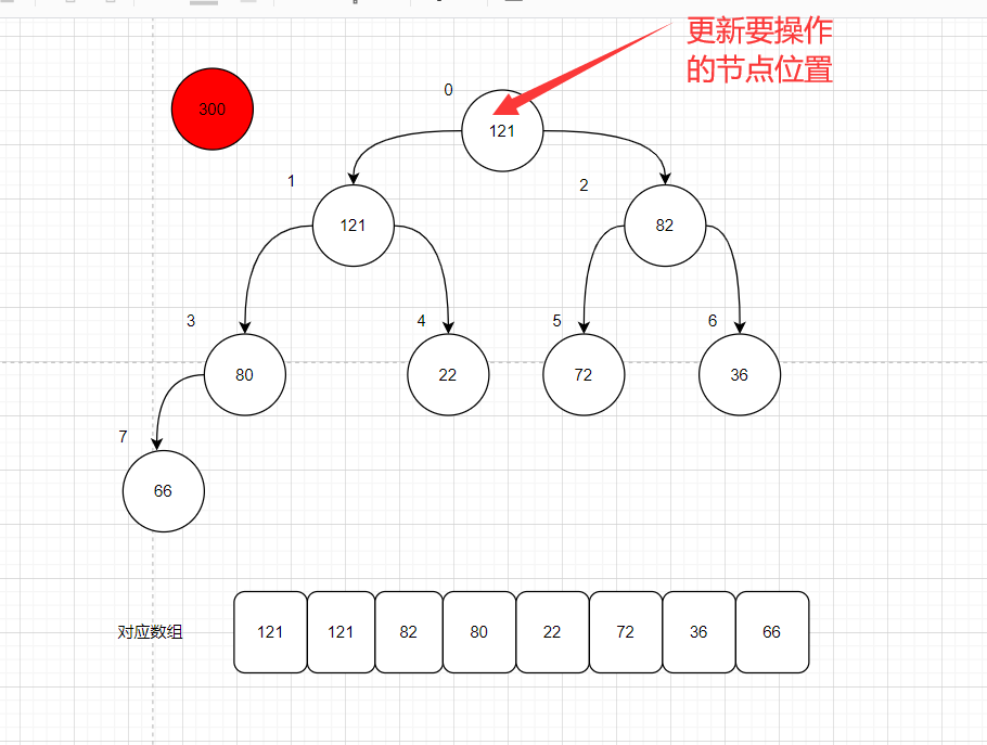 数据结构六 实现 堆heap包含方法图解过程 优先队列priority Queue Priorityqueue 数据结构图 Csdn博客 