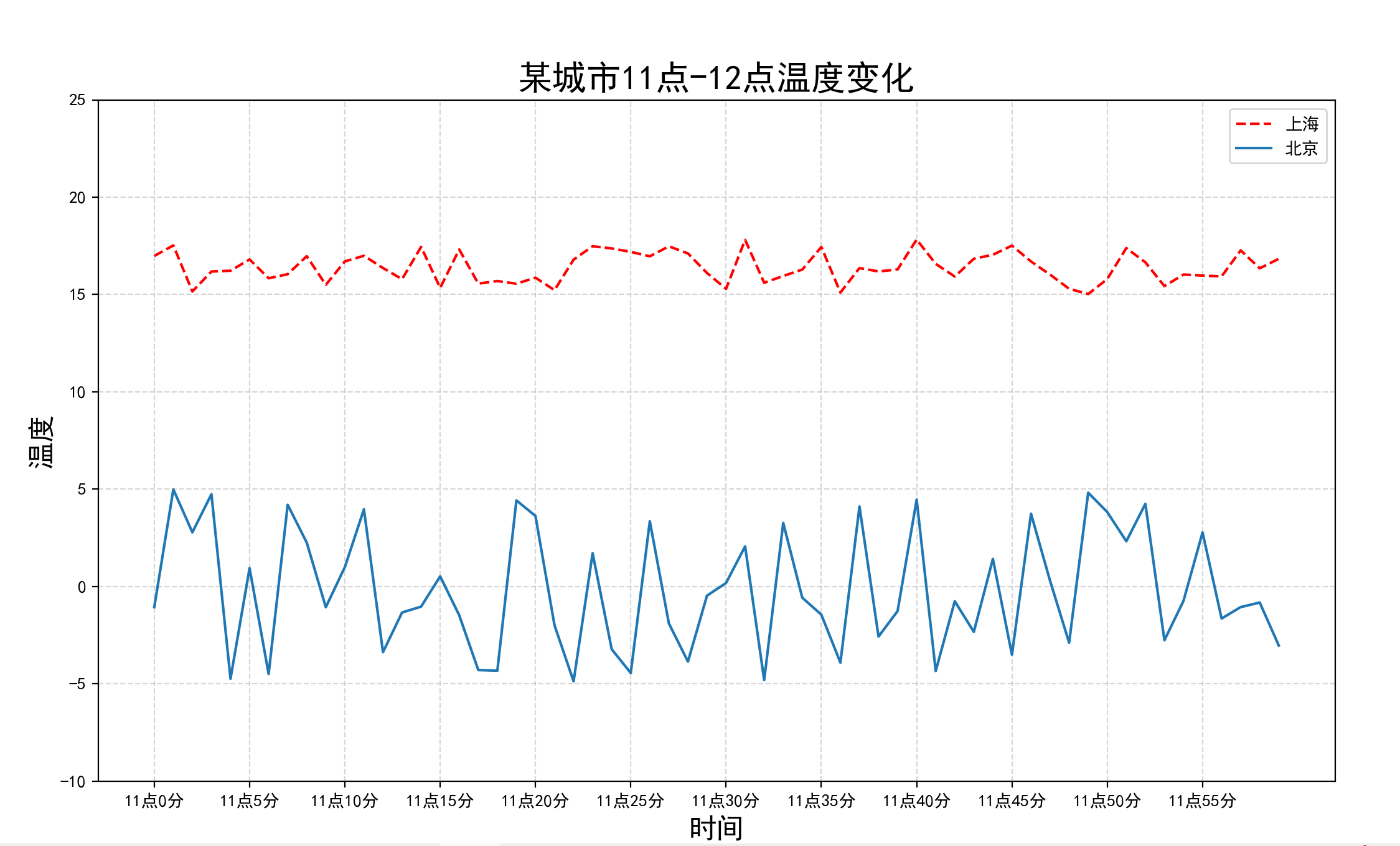 Python可视化模块——Matplotlib(2)_plt.yticks-CSDN博客