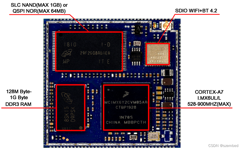 I.MX6UL平台应用程序开发-基于ECLIPSE软件开发-连载2_mx6ul 开发-CSDN博客