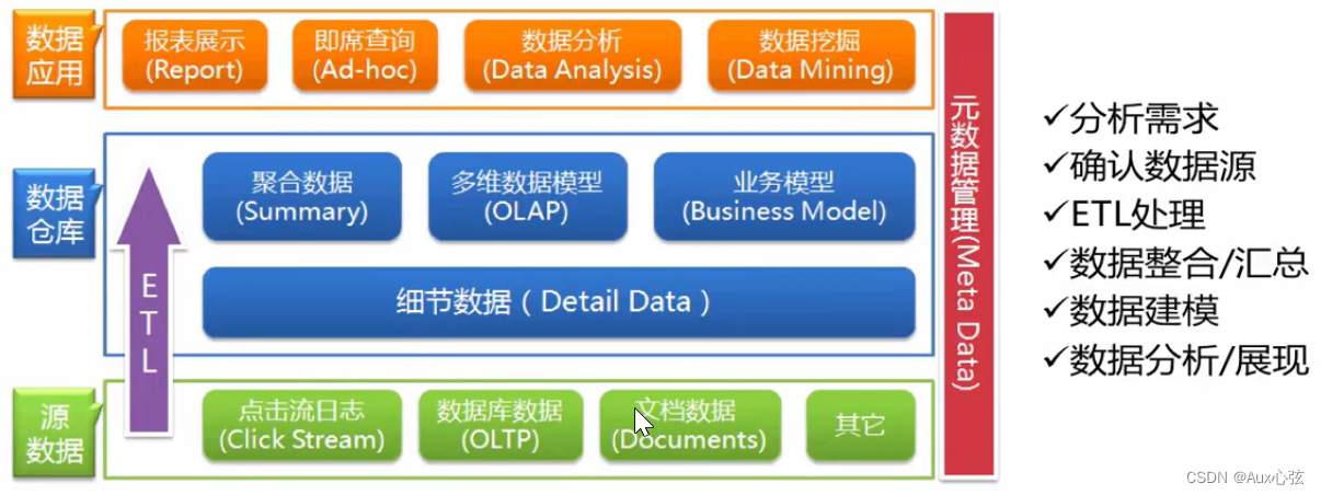 Dataworks数据分析介绍和数加介绍dataworks里的数据怎么看 Csdn博客 