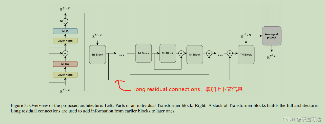 异常检测阅读笔记《Inpainting Transformer for Anomaly Detection》CVPR 2021-CSDN博客