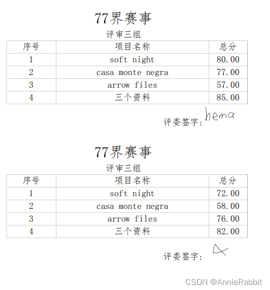 【java】poi Tl 使用word模板渲染动态表格poi Tl 动态表格 Csdn博客 