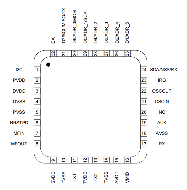 13.56Mhz读写芯片DS550的LPCD低功耗检卡可以很简单做到这么稳定_lpcd模式_A15816861002的博客-CSDN博客