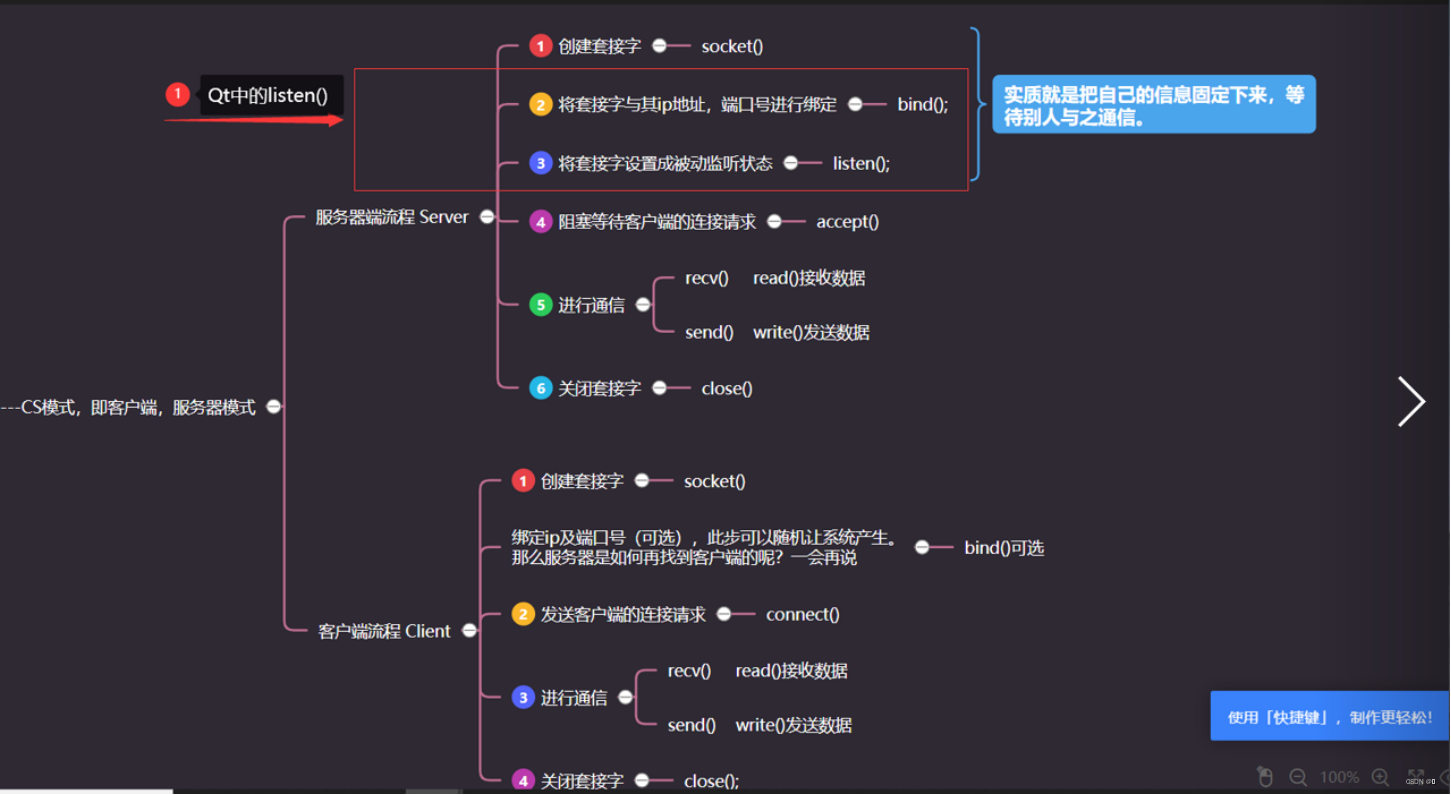 95嵌入式作业(项目:网络聊天室)嵌入式网络聊天室 Csdn博客