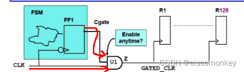 走进Prime Time系列 - PT的constraint - 02_clock reconvergence pessimism-CSDN博客