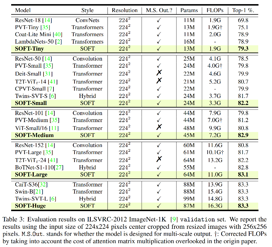【Transformer】20、SOFT: Softmax-free Transformer with Linear Complexity-CSDN博客