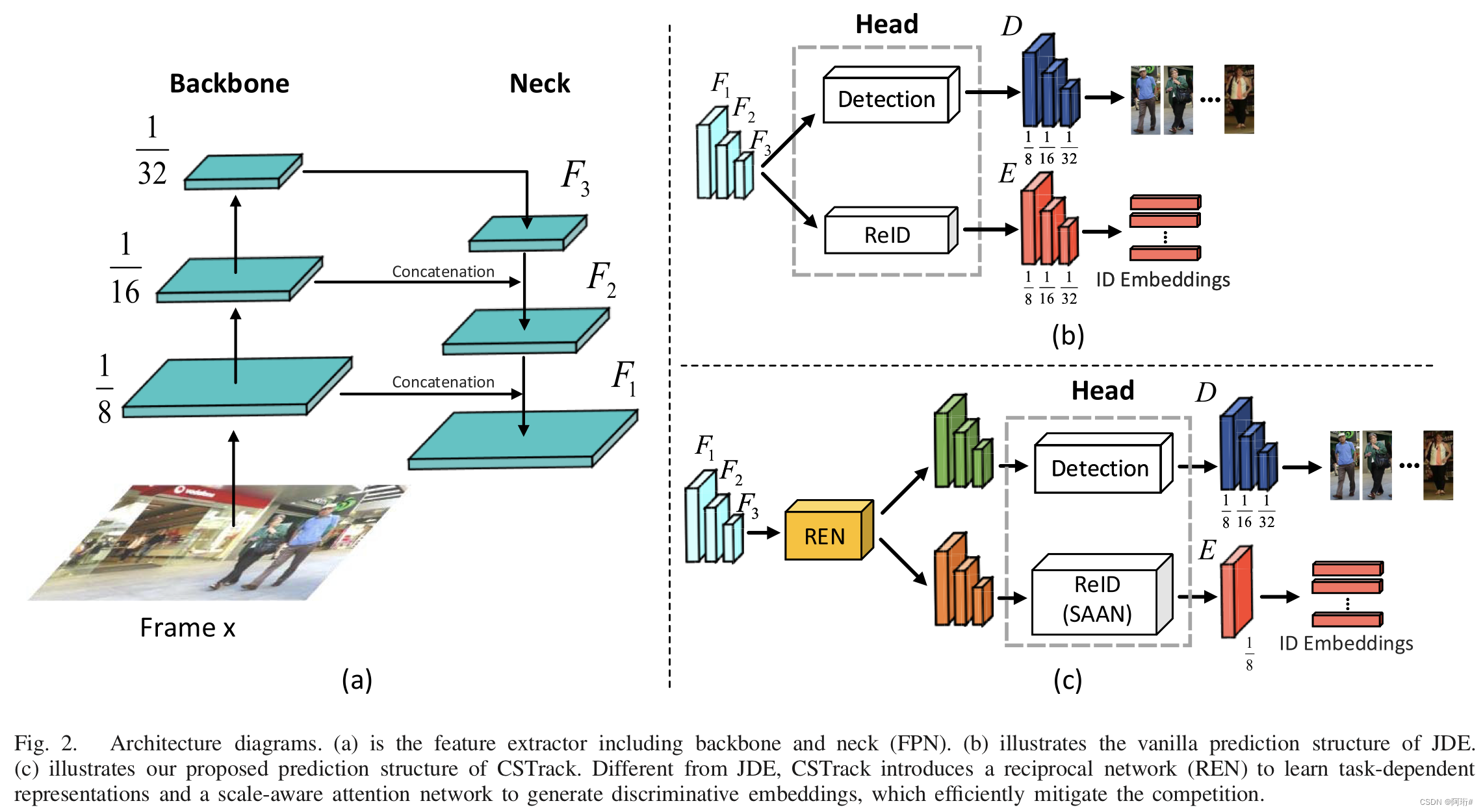 多目标跟踪MOT论文阅读记录2（持续更新中...）_相机运动估计模块cmc-CSDN博客
