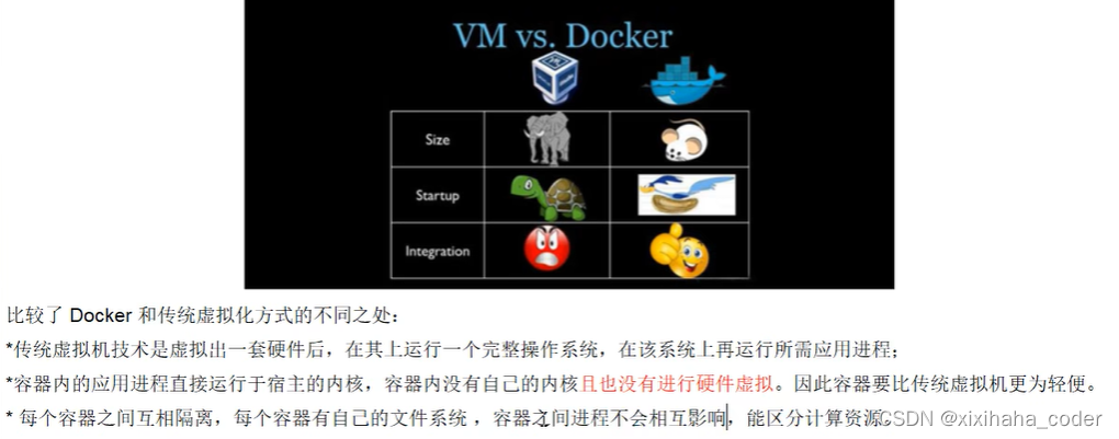 Docker复习01——常用命令+导入导出_docker 怎么通过容器 导出docker run命令-CSDN博客