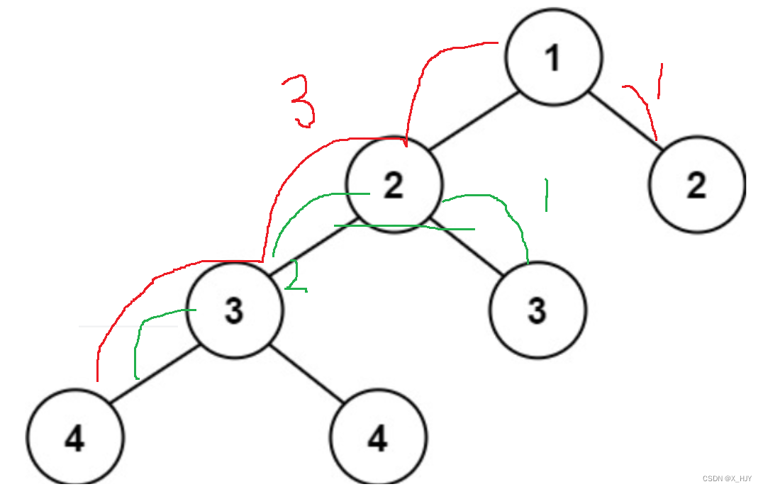 力扣 Java 平衡二叉树 Java实现平衡二叉树 Csdn博客