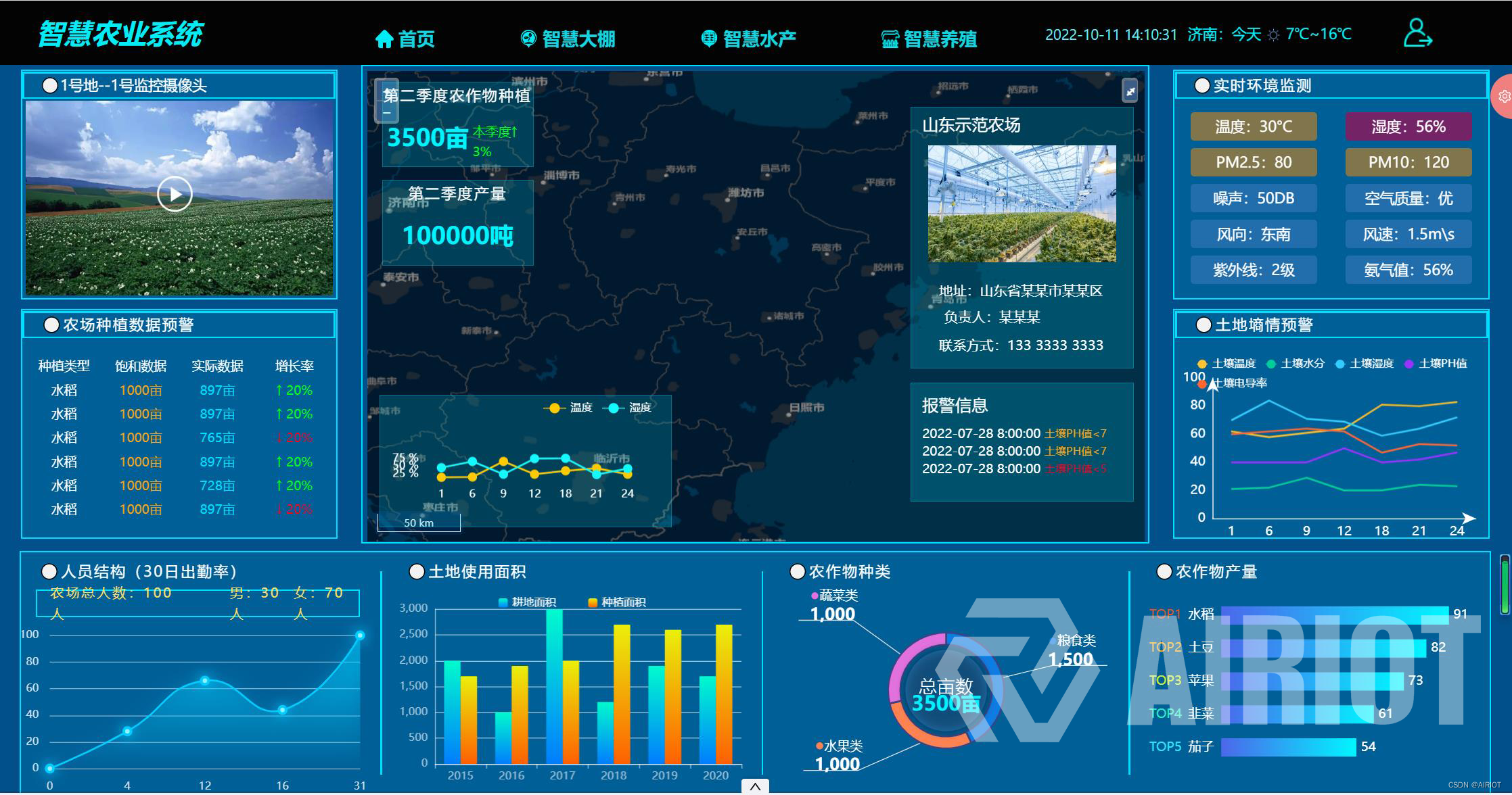 现代农业|AIRIOT智慧农业管理解决方案_airiot远程访问-CSDN博客