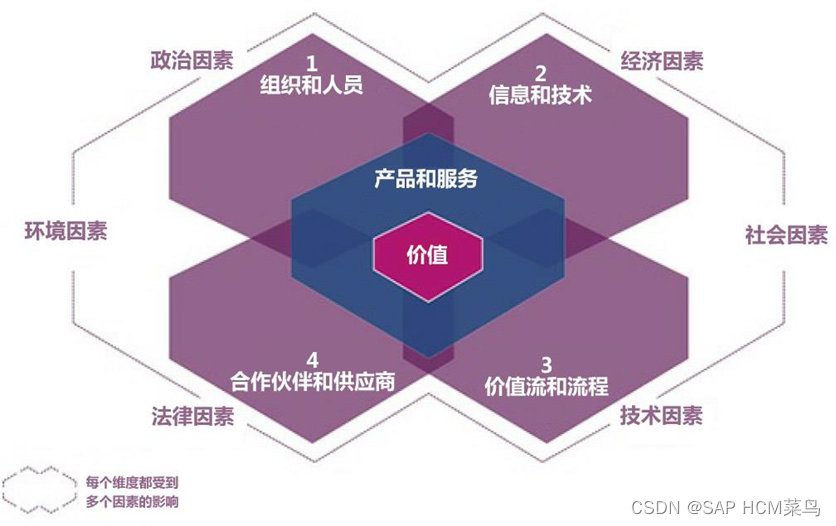 ITIL 4 Foundation知识体系-第三章：服务管理的四个维度_itil第三章-CSDN博客