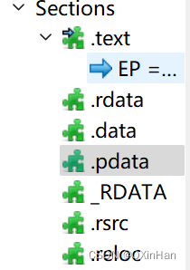 PE文件结构—Data Diretoris,Sections,Section Header_pe文件的data directory 详解-CSDN博客