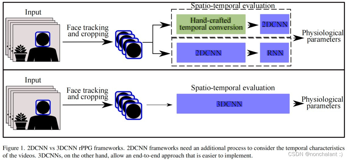 RTrPPG: An Ultra Light 3DCNN for Real-Time Remote Photoplethysmography-CSDN博客
