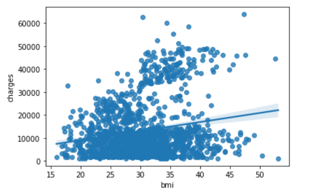 python seaborn绘图_python 百分比条形图-CSDN博客