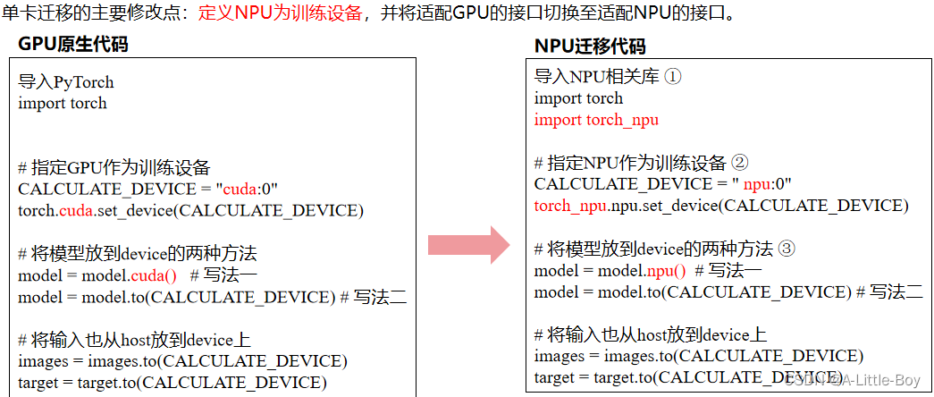 【2023 · Cann训练营第一季】昇腾ai入门课(pytorch)之模型迁移昇腾cann模型迁移 Csdn博客