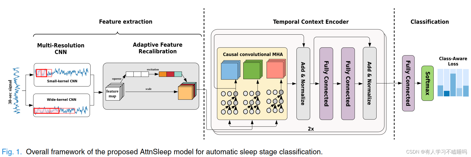 Attensleep：一种基于注意力的单通道EEG睡眠分期深度学习方法_an attention-based deep learning ...