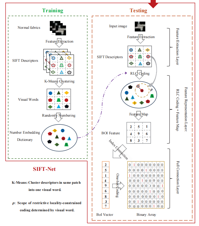 Defect Detection论文合集、代码和数据集-CSDN博客