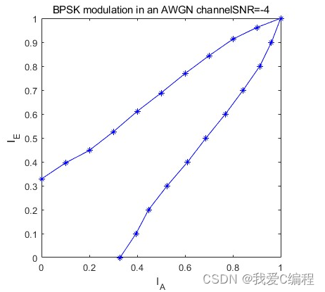 m基于MIMO通信系统的半盲信道估计算法matlab仿真,包括QPSK,ML检测,Turbo编译码等_信道估计 mimo 仿真-CSDN博客