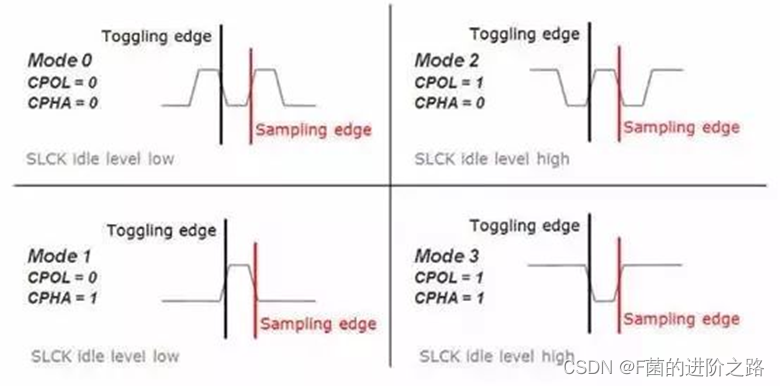 【STM32】BLDC驱动&控制开发笔记 | 07_SPI通信测试 - STM32F407用SPI配置DRV8323驱动芯片-CSDN博客