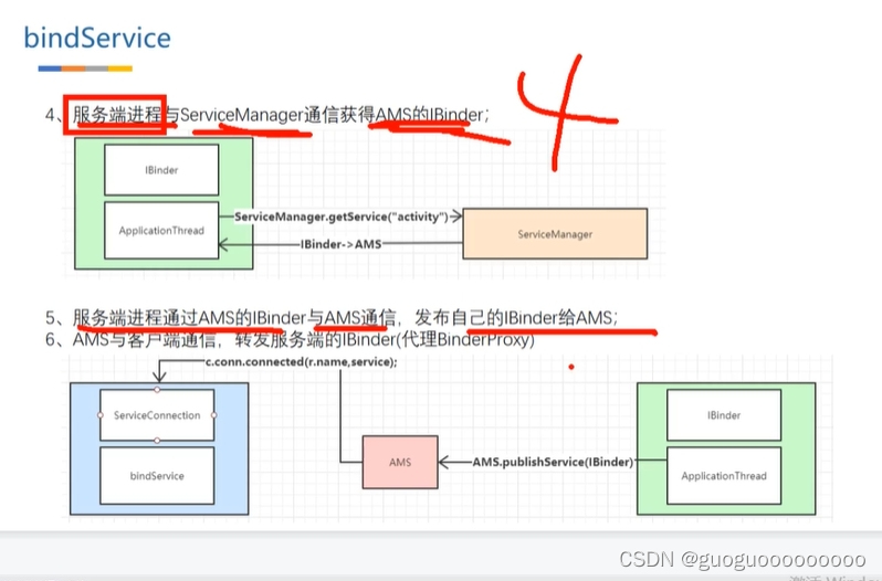 Android进阶-Binder原理讲解_binder reply-CSDN博客