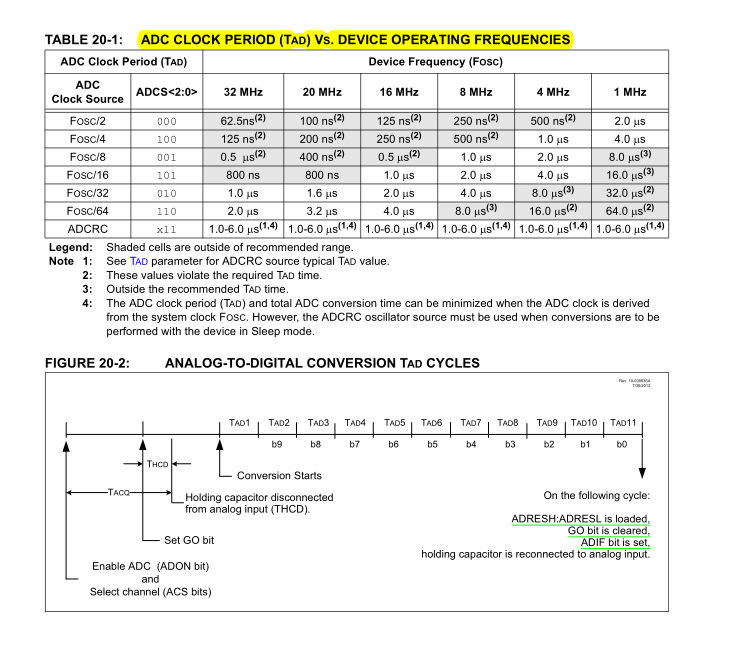 PIC16F15323单片机 （ADC）--汇编+C语言_pic16f adc c-CSDN博客