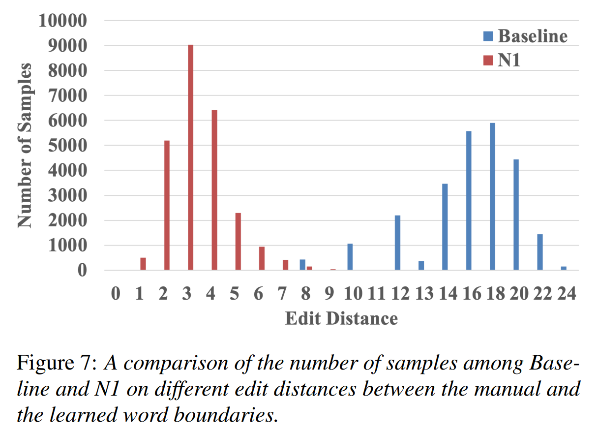 史上最详细Lip-reading with Hierarchical Pyramidal Convolution and Self-Attention文章记录_lip reading深度学习 ...