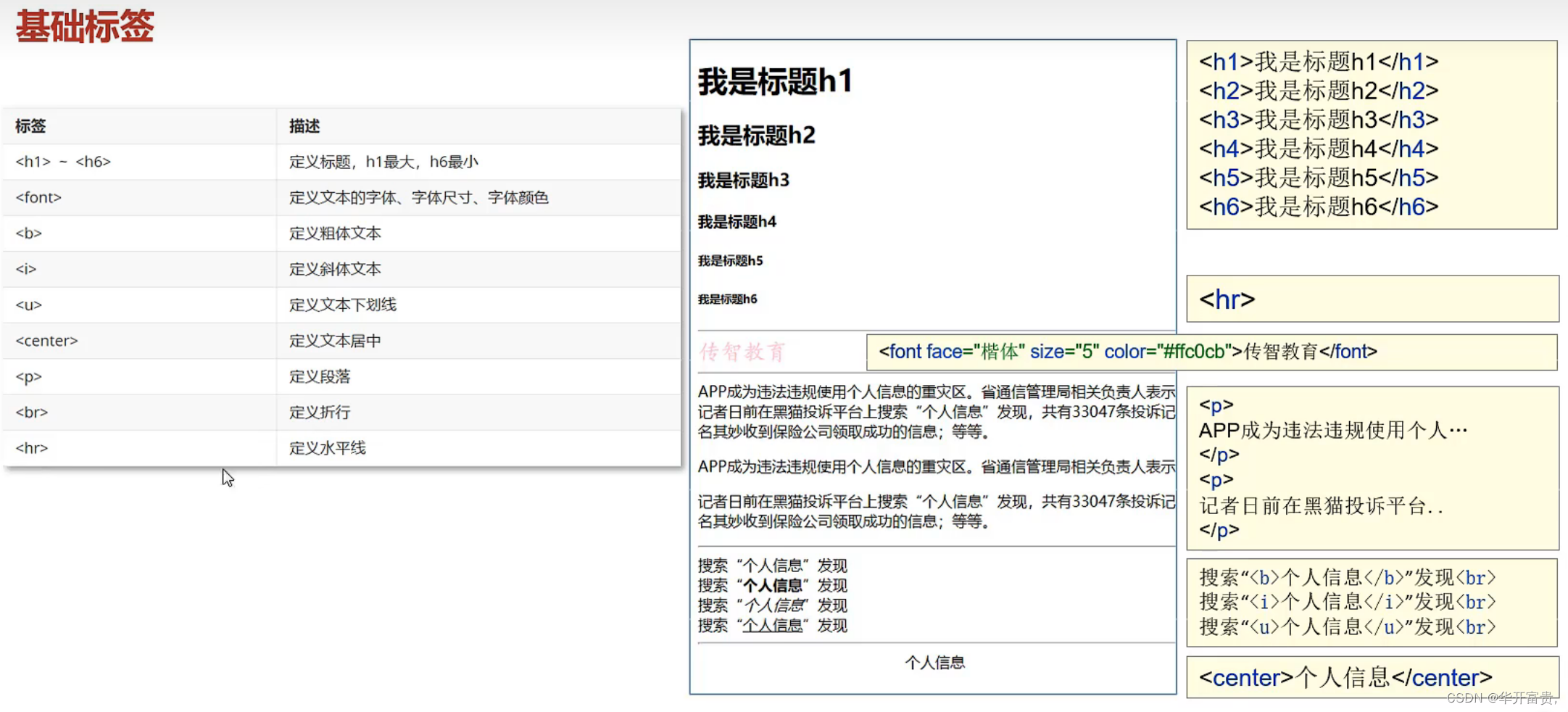 Html学习总结 Csdn博客