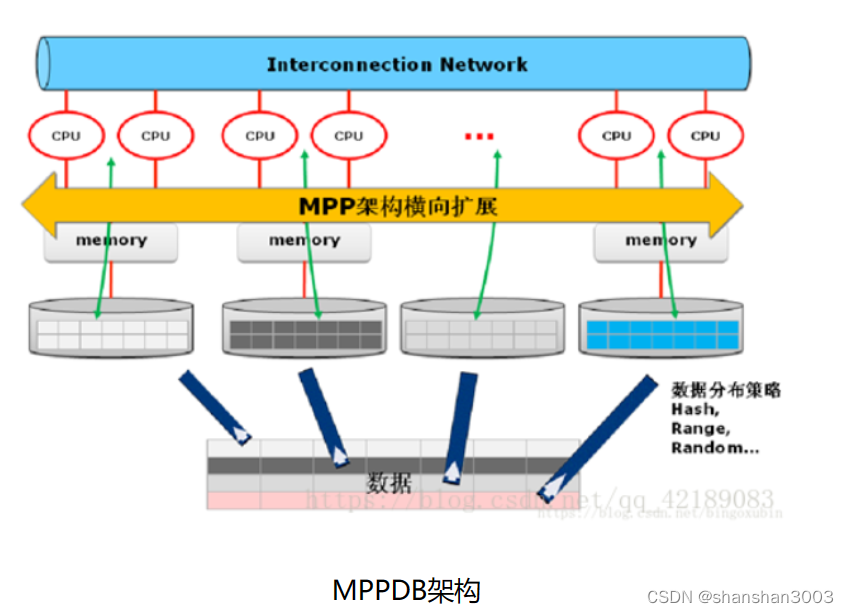 MPP(大规模并行处理)简介_平行处理mpp-CSDN博客