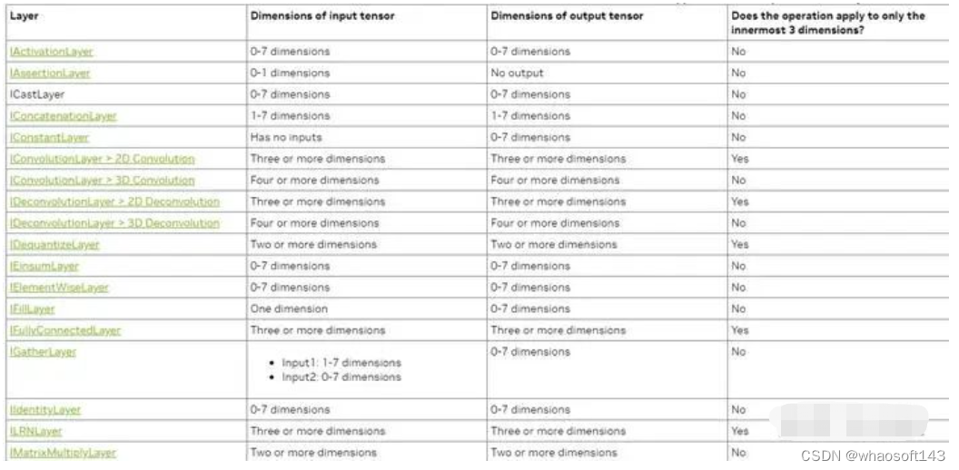 TensorRT~内核_cublas tensorrt-CSDN博客